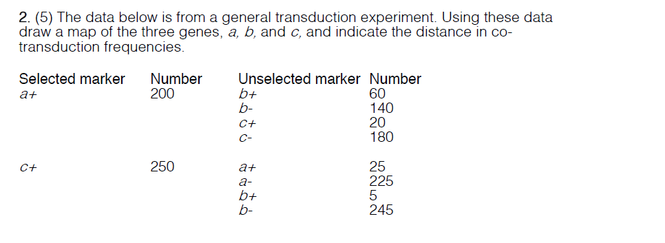 Solved 2. (5) The data below is from a general transduction | Chegg.com