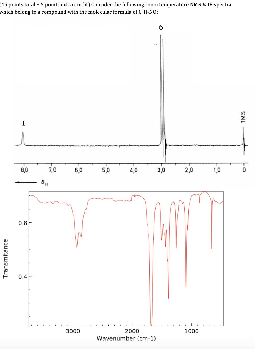 Solved a. (5 points) What is the IHD for this compound (show | Chegg.com