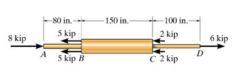 Solved -80 in. 150 in. . 100 in. 8 kip 5 kip 2 kip 6 kip А D | Chegg.com
