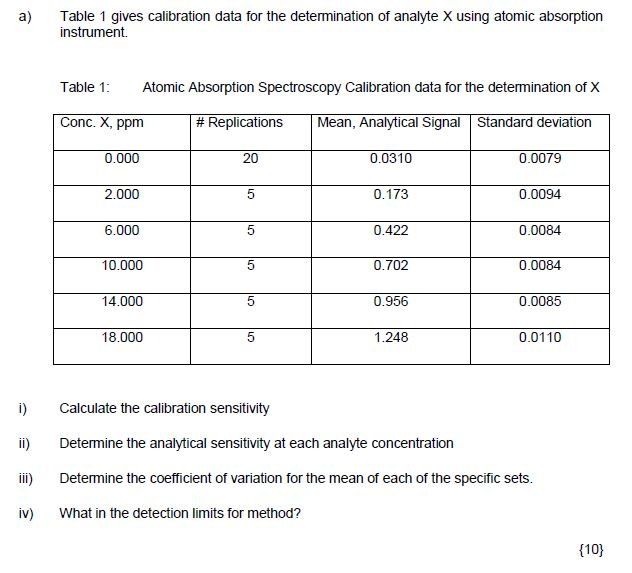 Solved a) Table 1 gives calibration data for the | Chegg.com