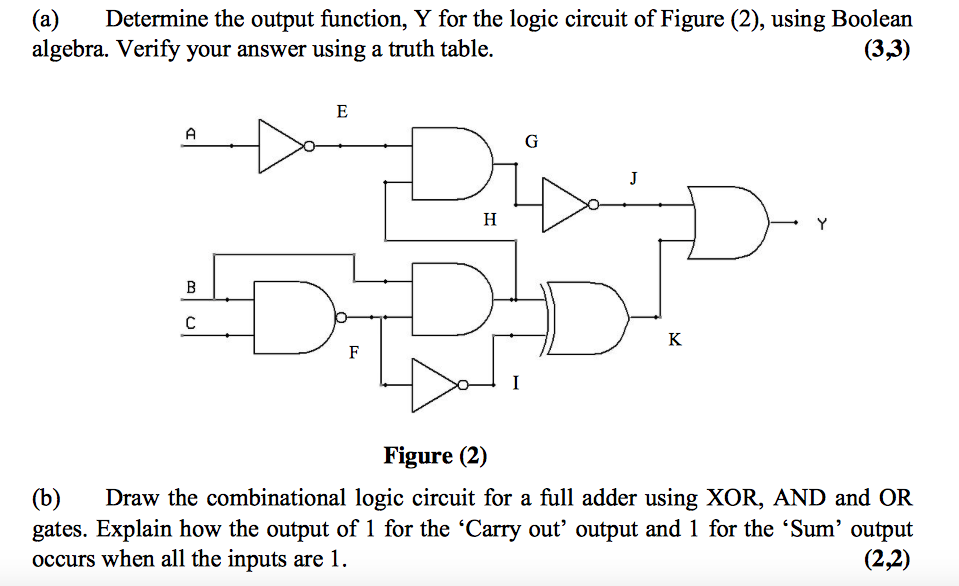 Solved (a) Determine the output function, Y for the logic | Chegg.com