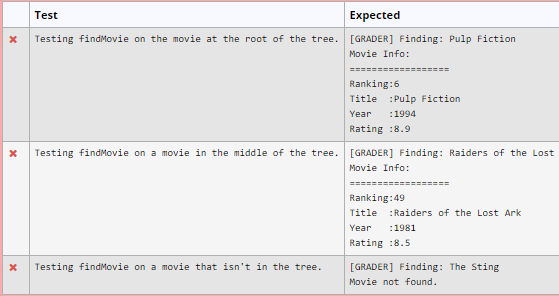 Solved Binary Search Tree OBJECTIVES 1. Build a binary | Chegg.com