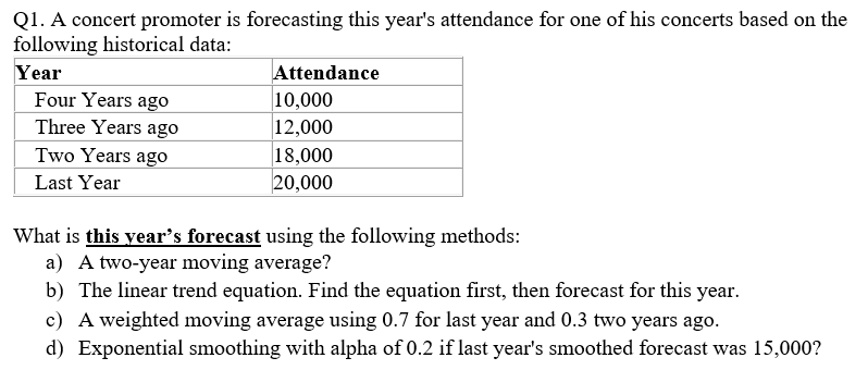 Solved Q1. A concert promoter is forecasting this year's | Chegg.com