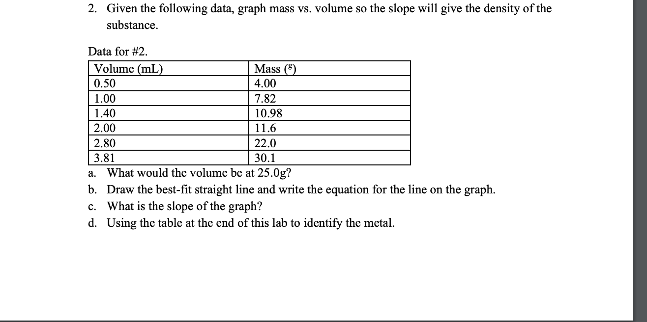 Solved 2. Given the following data, graph mass vs. volume so | Chegg.com