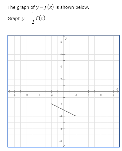 Solved The graph of y=f(x) is shown below. Graph y = 35(1). | Chegg.com