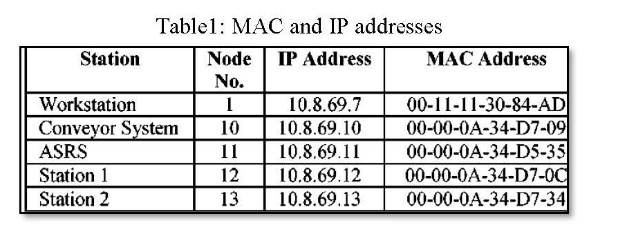 Q1/ Define the physical address (MAC address) then | Chegg.com
