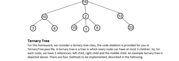 Solved 16 10 2 12 3 6 8 Ternary Tree For this homework, we | Chegg.com