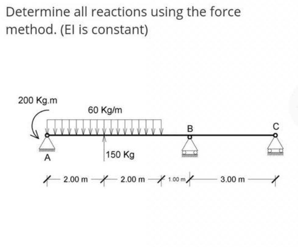 Solved Determine All Reactions Using The Force Method El