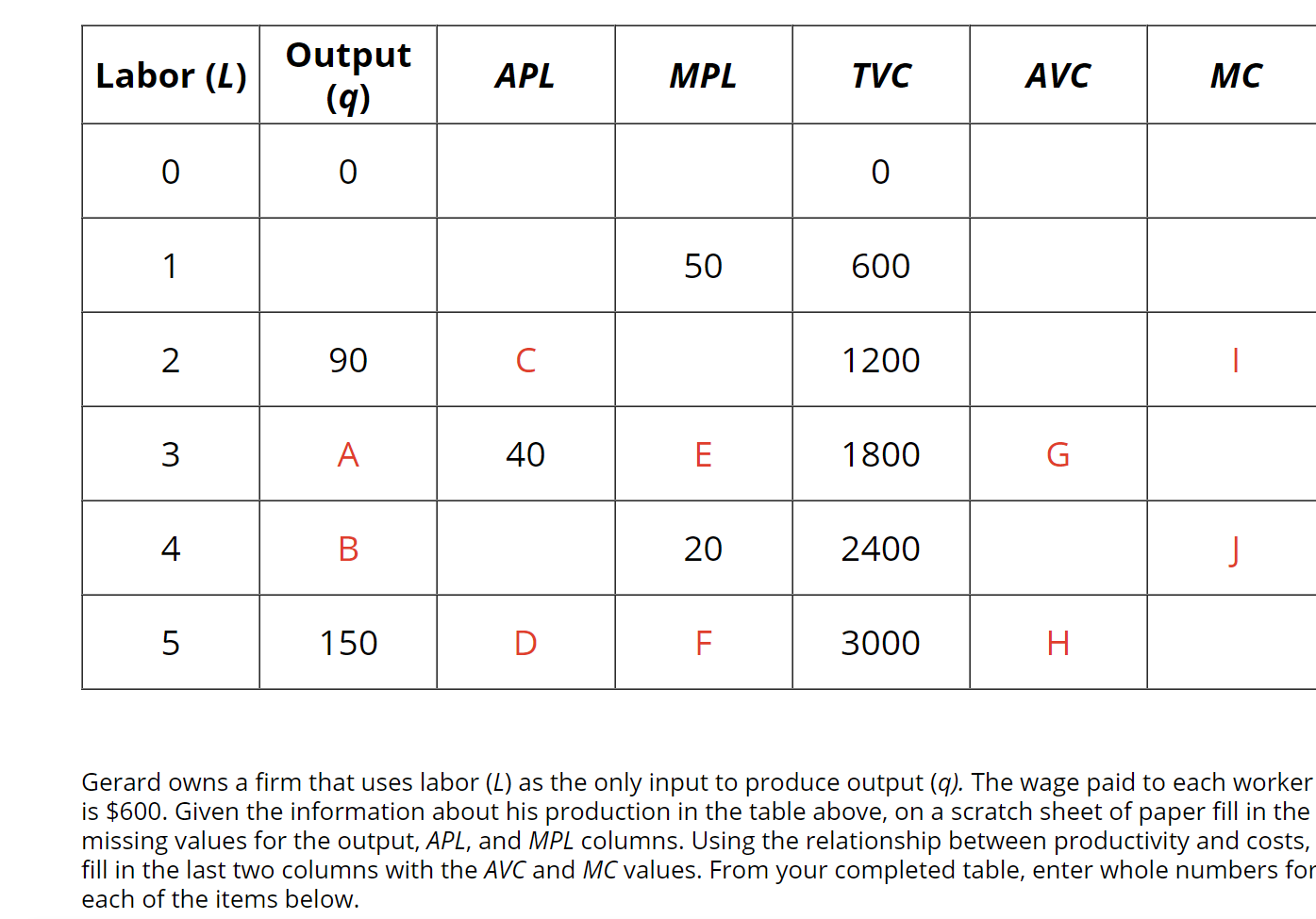 Solved Labor (L) Output (9) APL MPL TVC AVC MC 0 0 0 1 50 | Chegg.com