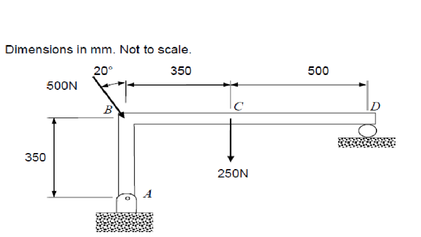 Solved An idealised model of a mechanism/frame component is | Chegg.com