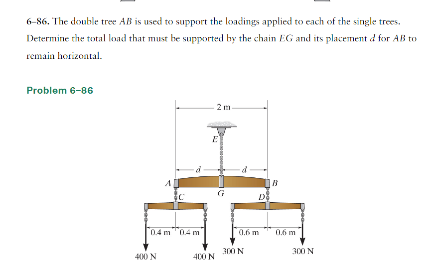 Solved 6-86. The double tree AB is used to support the | Chegg.com
