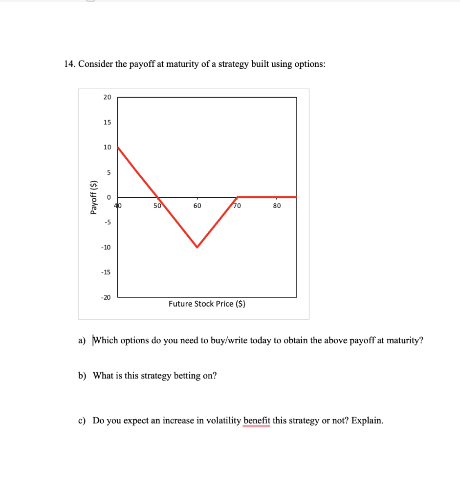 Solved 14. Consider the payoff at maturity of a strategy | Chegg.com