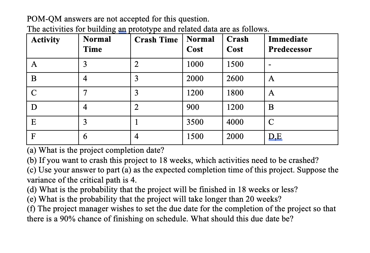 Solved POM-QM answers are not accepted for this question. | Chegg.com