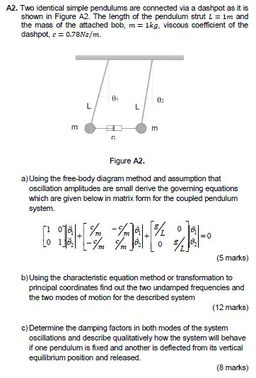 Solved A2. Two identical simple pendulums are connected via | Chegg.com
