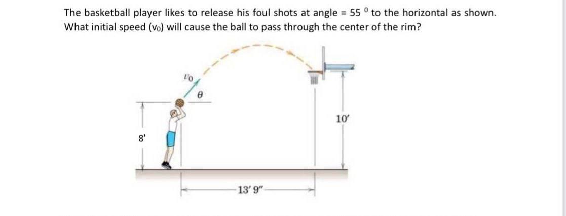 Solved The basketball player likes to release his foul shots | Chegg.com