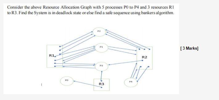 Solved Consider the above Resource Allocation Graph with 5 | Chegg.com