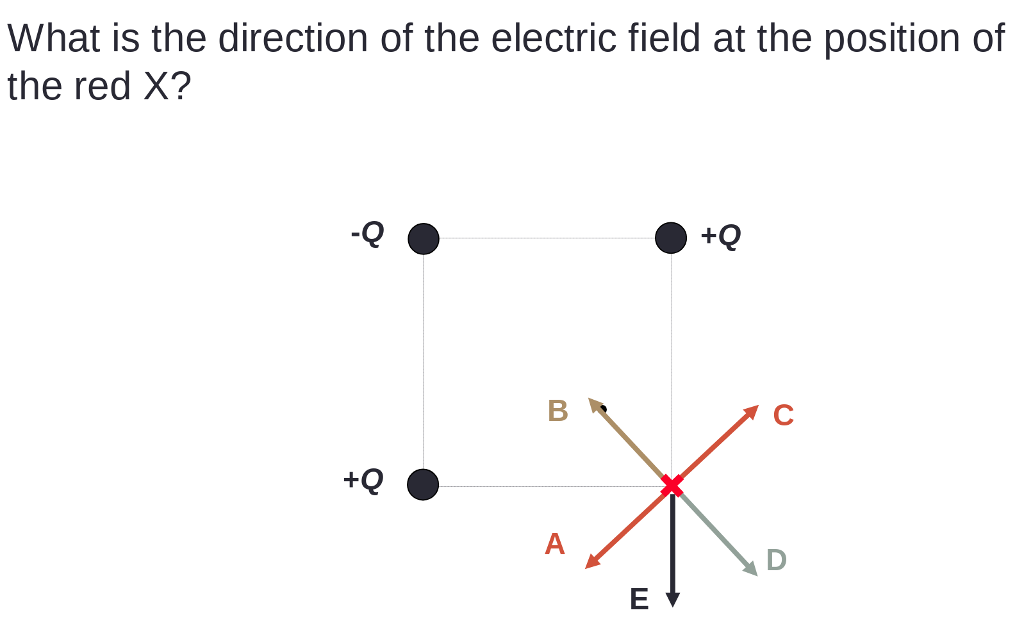 Solved What is the direction of the electric field at the | Chegg.com