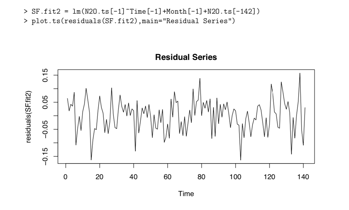 Solved 1. Comment on the time series plot at the start. | Chegg.com