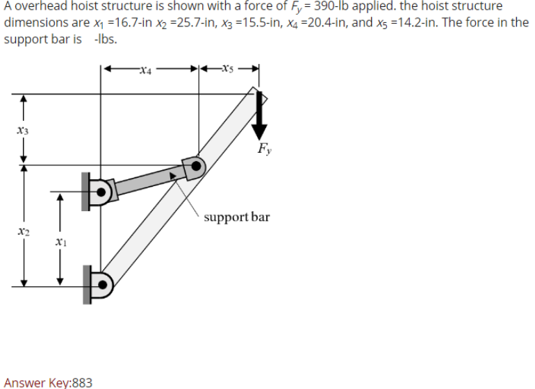 Solved a overhead hoist structure shown with a force | Chegg.com