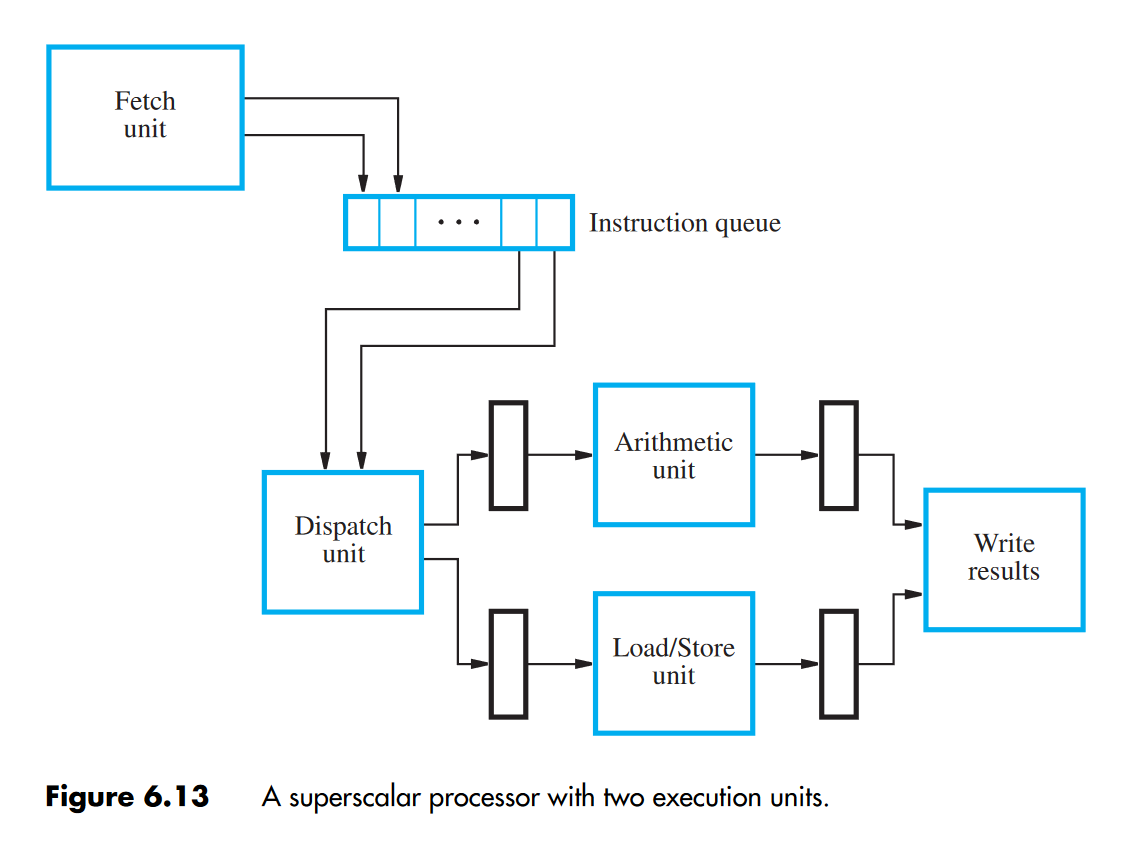 Solved Consider a program that consists of four | Chegg.com