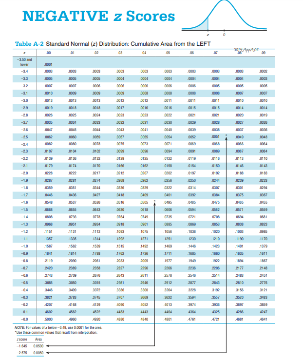 Solved Please only use the tables I provided and not from | Chegg.com
