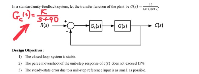 Solved 10 In a standard unity-feedback system, let the | Chegg.com
