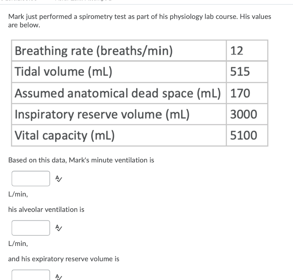 Solved Mark just performed a spirometry test as part of his | Chegg.com