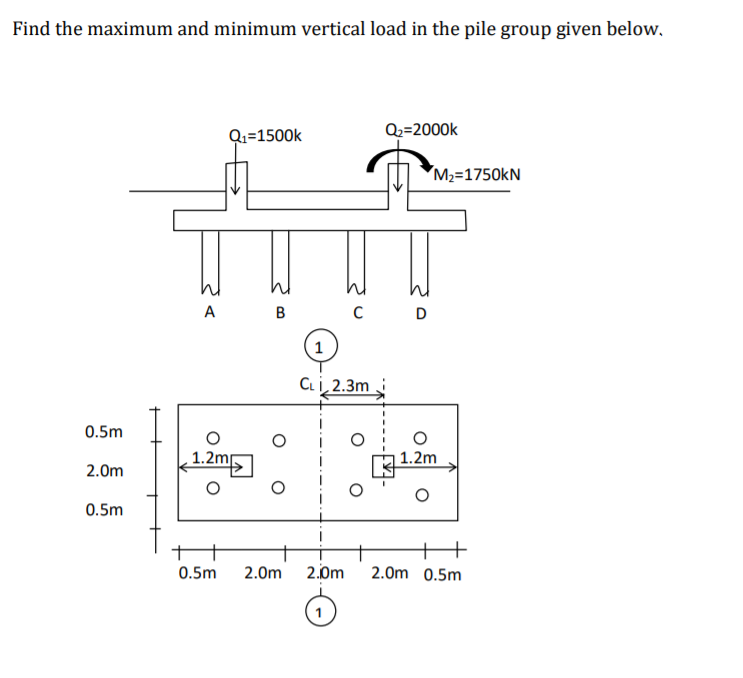 Solved Find the maximum and minimum vertical load in the | Chegg.com