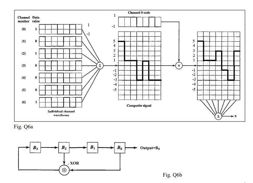 (a) Figure Q6a, depicts a simplified scheme for CDMA | Chegg.com