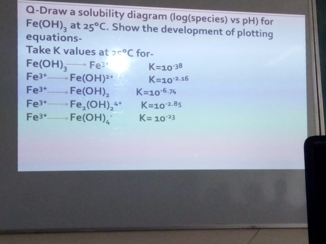 Solved Q-Draw a solubility diagram (log(species) vs pH) for | Chegg.com