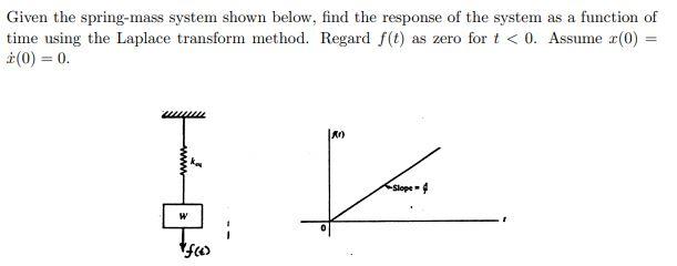 Solved Given the spring-mass system shown below, find the | Chegg.com