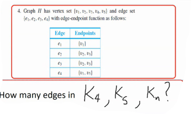 Solved 4. Graph H has vertex set {V1, V2, V3, 04, 05} and | Chegg.com