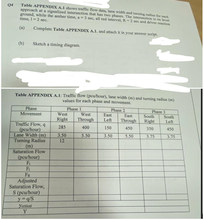 Solved Q4 table Appendix A 1 shows Traffic Flow Data