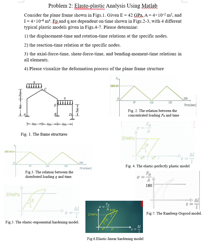 Solved Problem 2: Elasto-plastic Analysis Using | Chegg.com