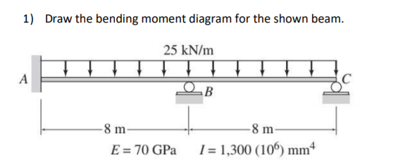Solved 1) Draw the bending moment diagram for the shown | Chegg.com