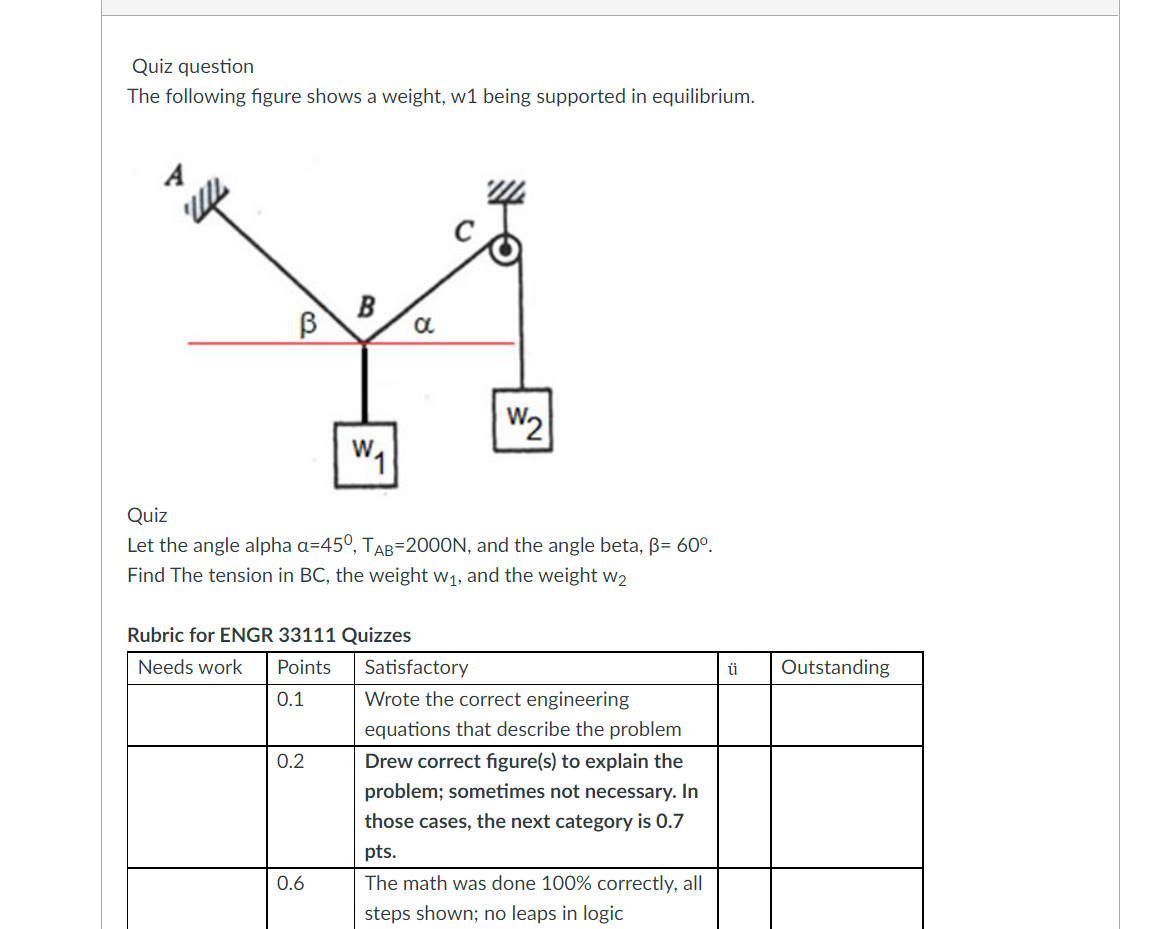 Solved Quiz question The following figure shows a weight, w1 | Chegg.com