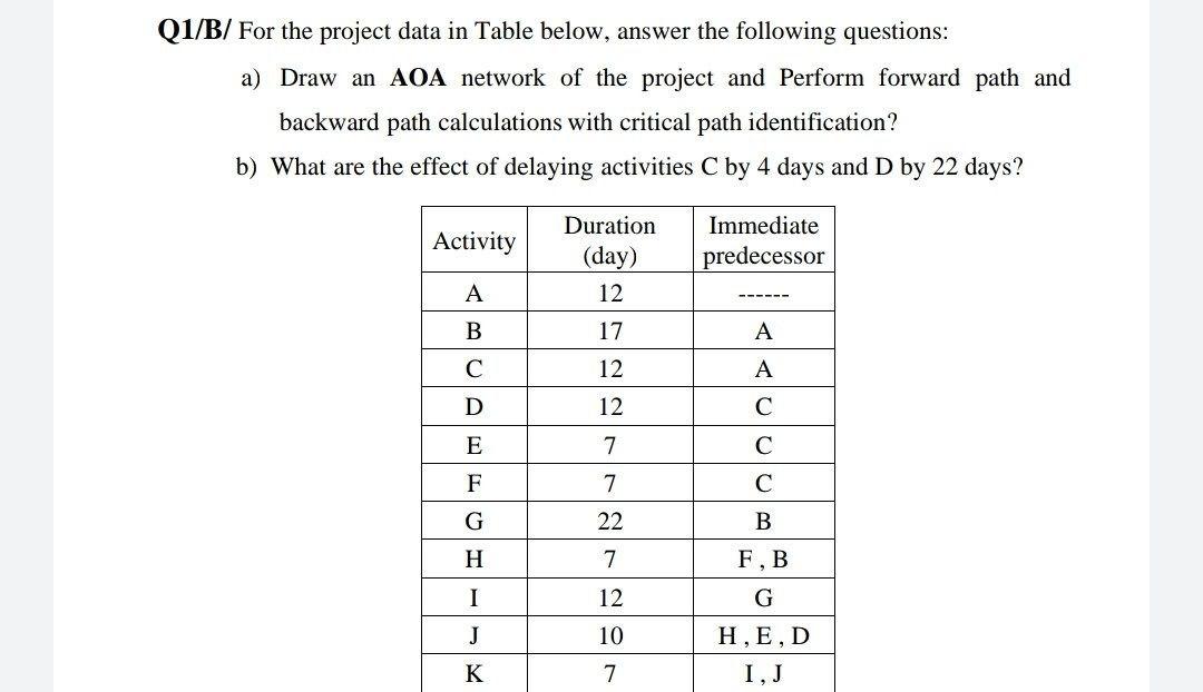 Solved Q1/B/ For the project data in Table below, answer the | Chegg.com