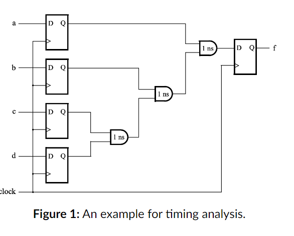 Solved For questions 1 and 2, assume that the clock-to-Q and | Chegg.com