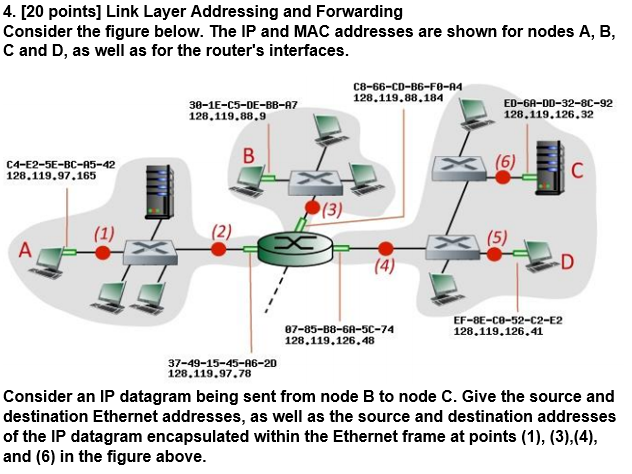4. [20 points] Link Layer Addressing and Forwarding | Chegg.com