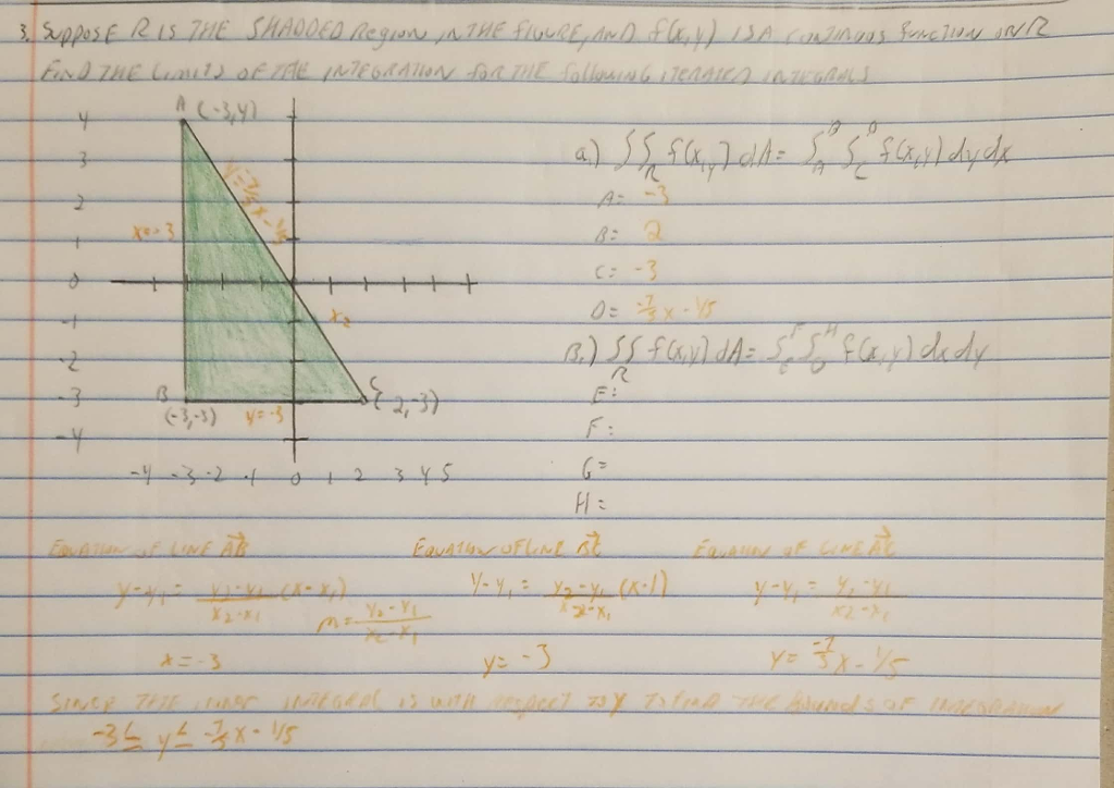 Solved Suppose R is the shaded region in the figure, and | Chegg.com