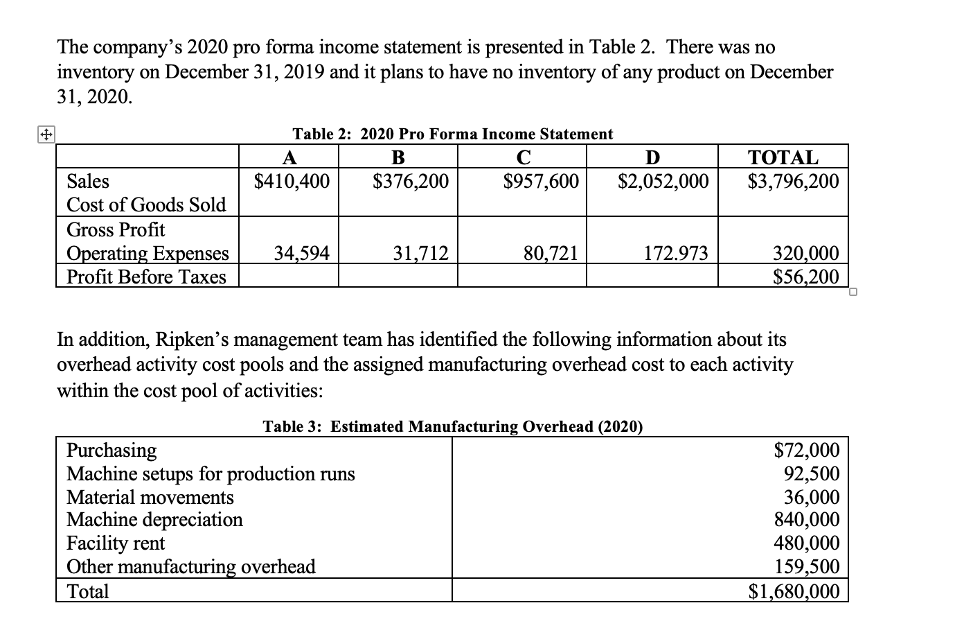 Solved Table 1: 2020 Estimated Manufacturing Costs (using | Chegg.com