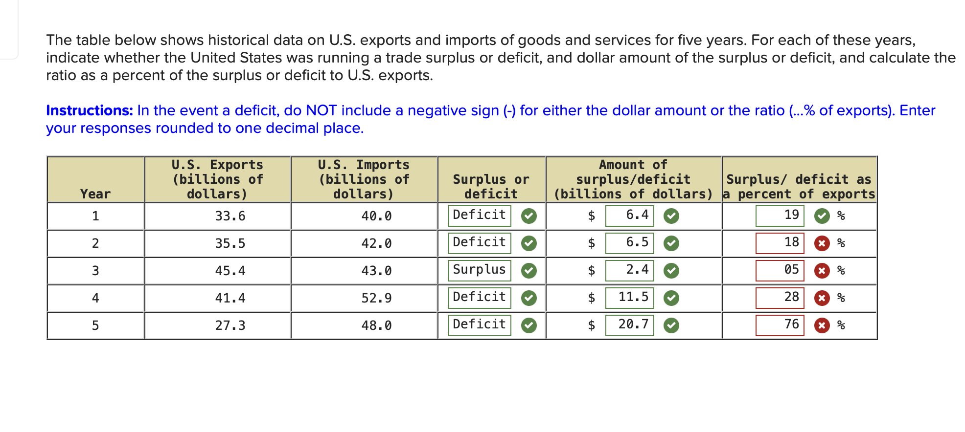 Solved The table below shows historical data on U.S. exports | Chegg.com