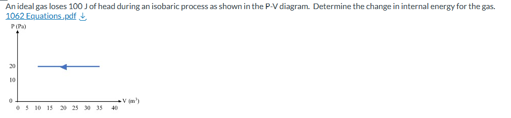 Solved An ideal gas loses 100 J of head during an isobaric | Chegg.com