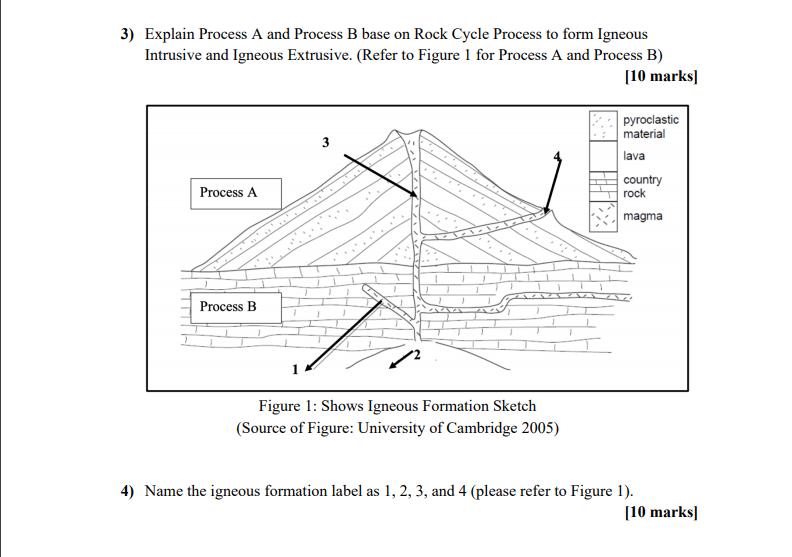 Solved 3) Explain Process A and Process B base on Rock Cycle | Chegg.com