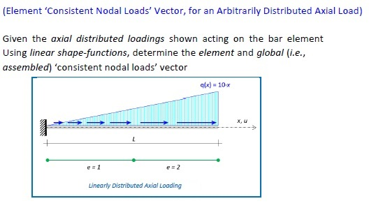 FEA - Finite Element Analysis Linear - Shape | Chegg.com