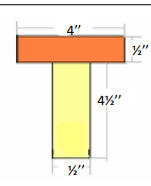 Solved A simple support beam contains a mass at a distance | Chegg.com