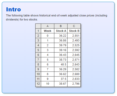 Intro The following table shows historical | Chegg.com