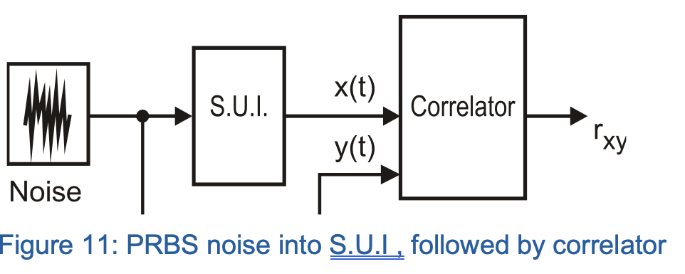 Solved 1-1 For both a maximal length PRBS, of 31 and 63 bit | Chegg.com