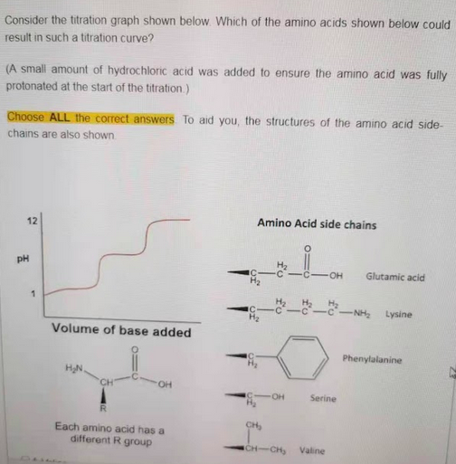 Solved Consider the titration graph shown below. Which of | Chegg.com