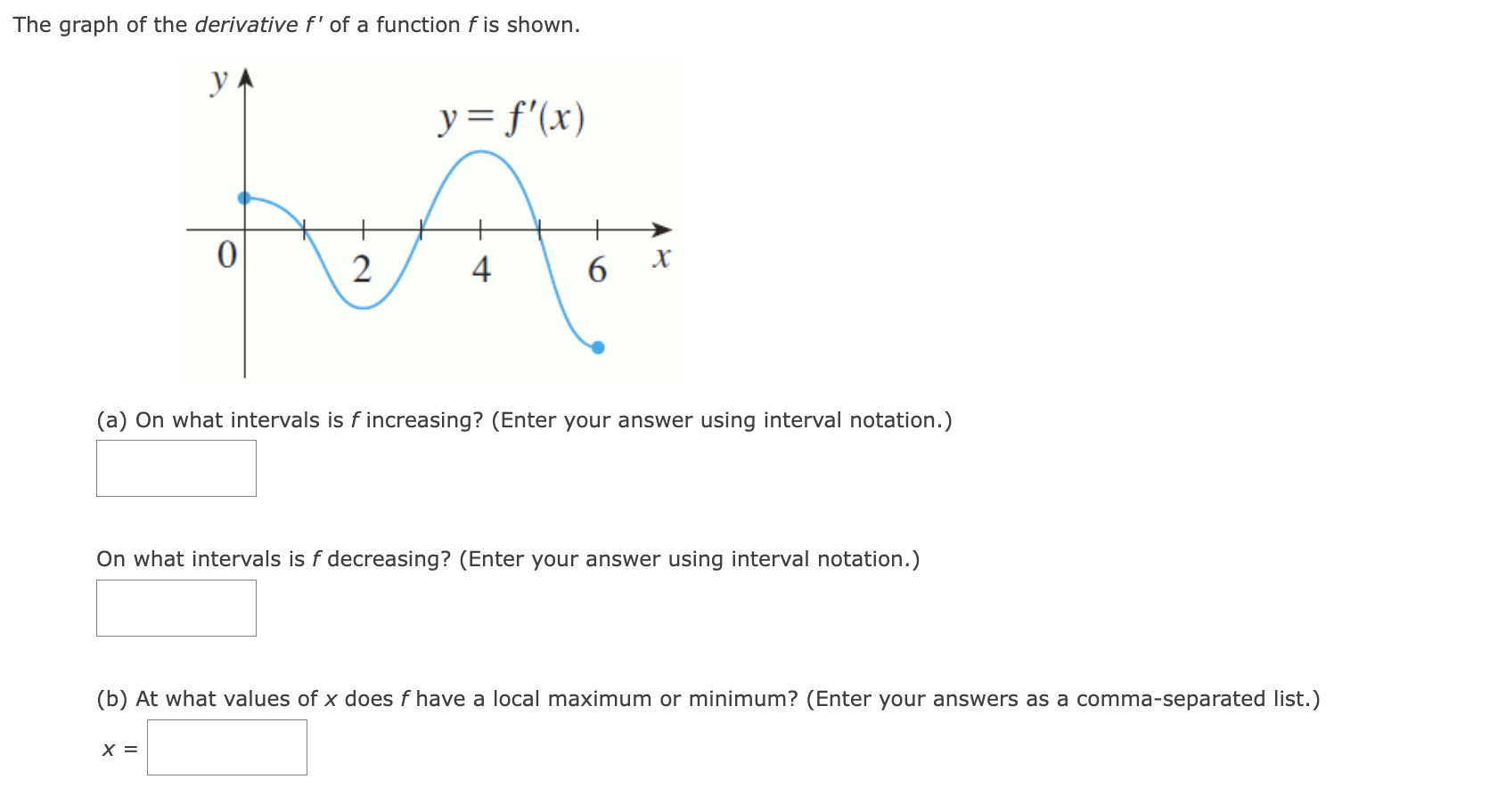 Solved The graph of the derivative f' of a function fis | Chegg.com